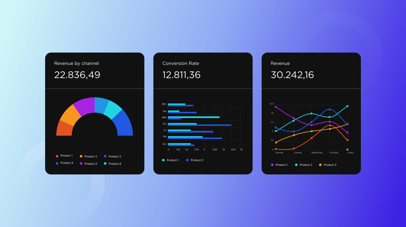 How to Collect and Analyze Website Performance Data
